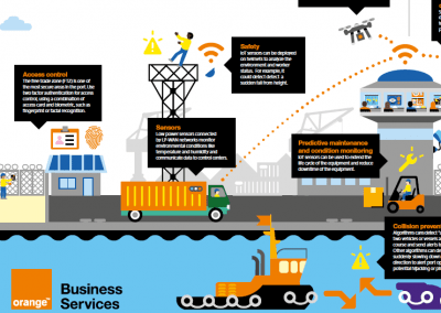 A walk around a smart port: infographic and poster - Futurity Media